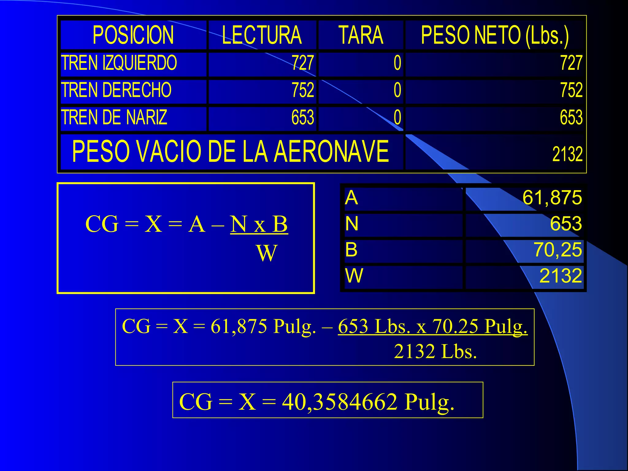 Peso y balance C-206 | PPT