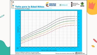 medición de peso y talla y calculo de IMC | PPTX