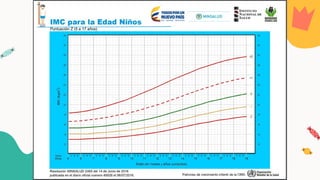 medición de peso y talla y calculo de IMC | PPTX