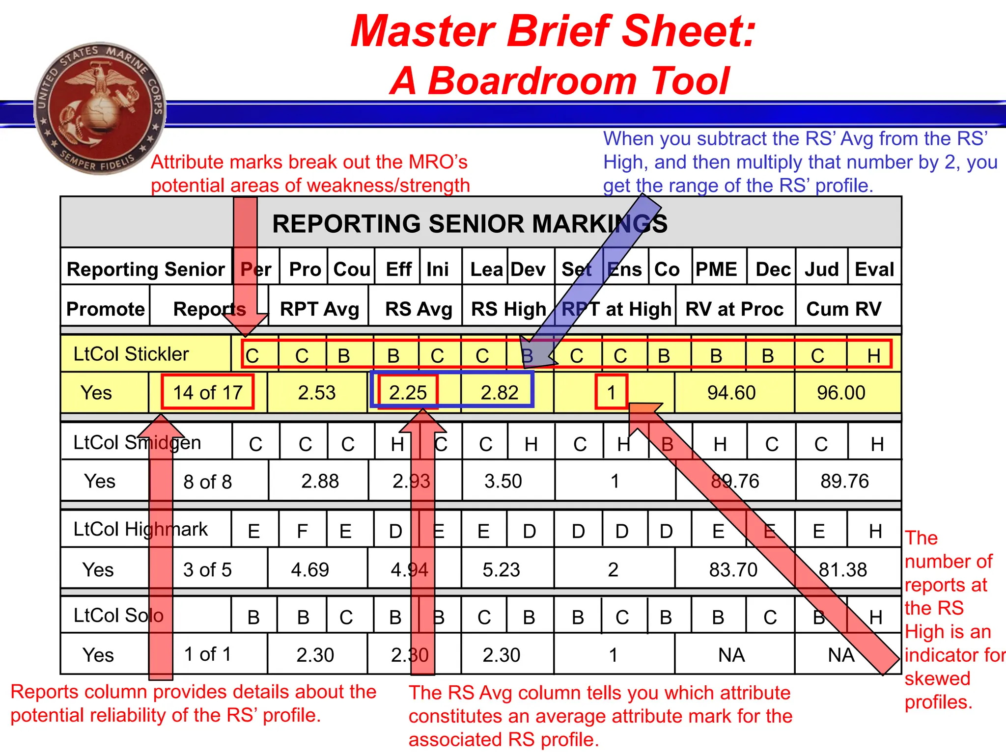 Senior Reporting Officials--Command and Staff.pptx