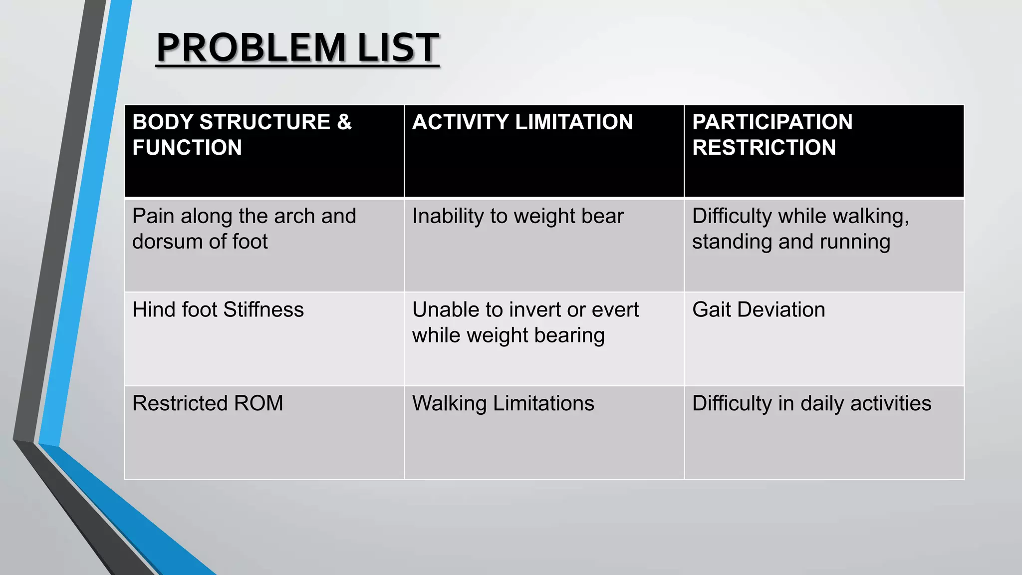 Pes planus / Flat Foot | PPTX