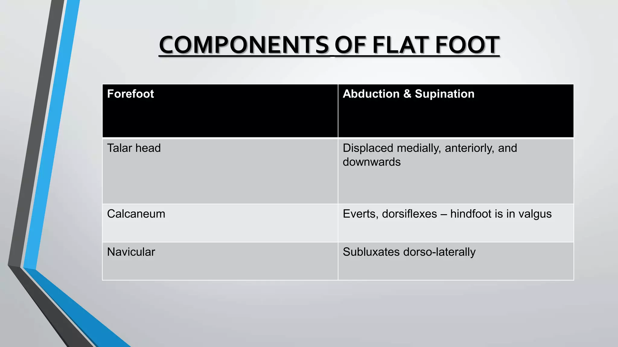 Pes planus / Flat Foot | PPTX