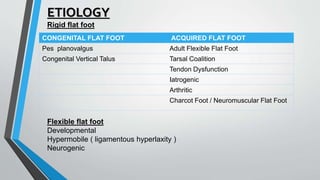 Pes planus / Flat Foot | PPTX