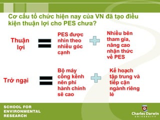 Pro-poor PES | PPT
