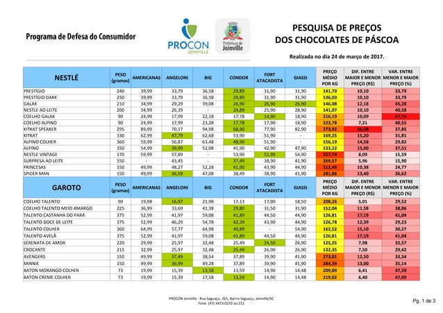 Pesquisa Procon Joinville | PPT