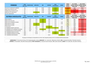 Pesquisa Procon Joinville | PPT
