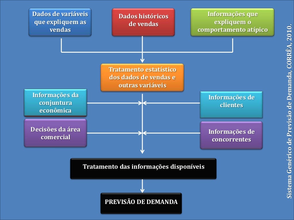 O Que é Pesquisa Operacional - BRAINCP