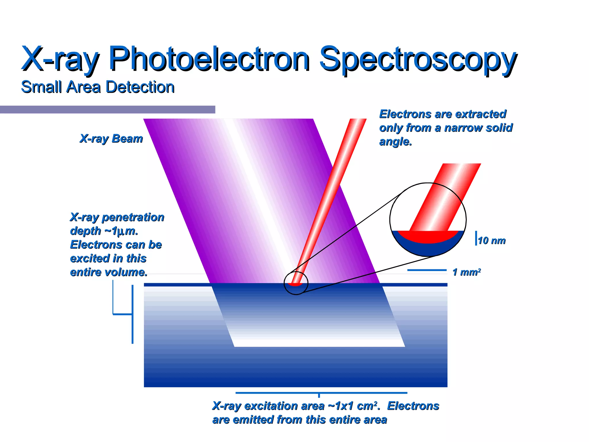 Photo Electron Spectroscopy | PPT