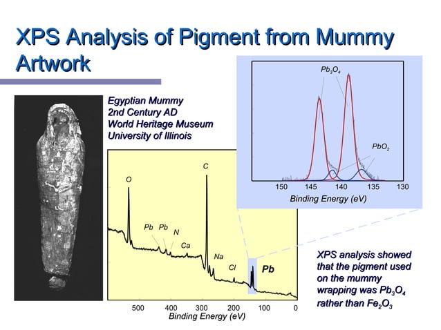 Photo Electron Spectroscopy | PPT | Chemistry | Science