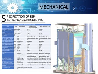 ESP Operationa procedure & it's mathodology | PDF
