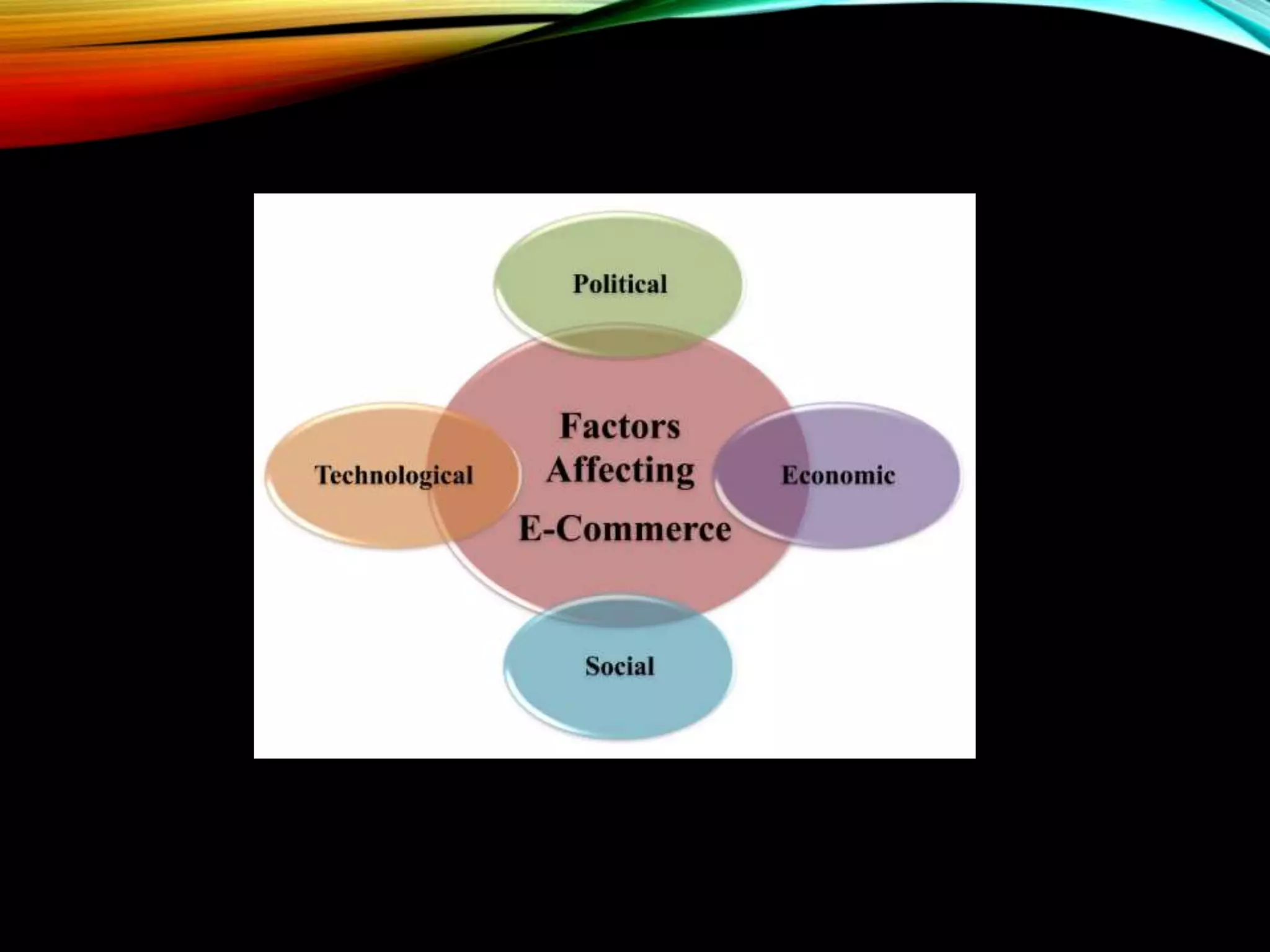 PEST : Factors affecting E commerce | PPT