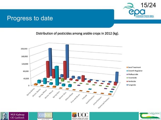 Pest-man kickoff slideshare | PPT
