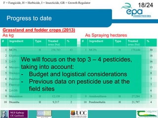 Pest-man kickoff slideshare | PPTX