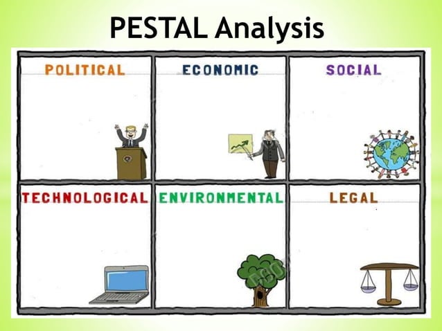 PESTAL, SWOT, BCG matrix, Portel five forces analysis of automobile ...