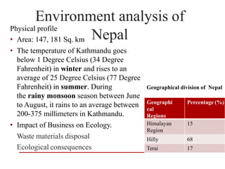 Pestelvanalysis of nepal | PPTX