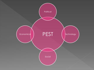 Pest analysis | PPTX