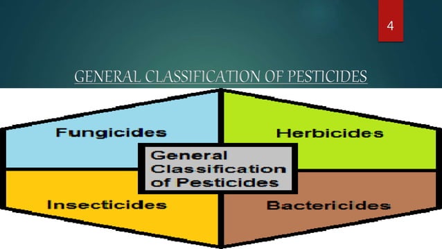 Pestcies and its classification | PPT