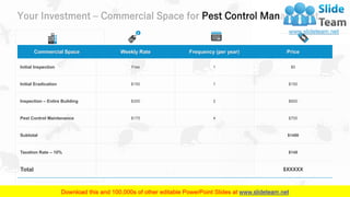 Pest Control Management Proposal PowerPoint Presentation Slides | PDF