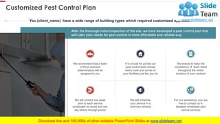 Pest Control Proposal Template PowerPoint Presentation Slides | PDF