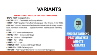 Pestel ANALYSIS | PPTX