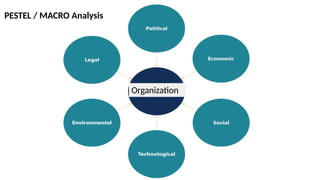 PESTEL - External Environment Analysis MACRO | PPTX