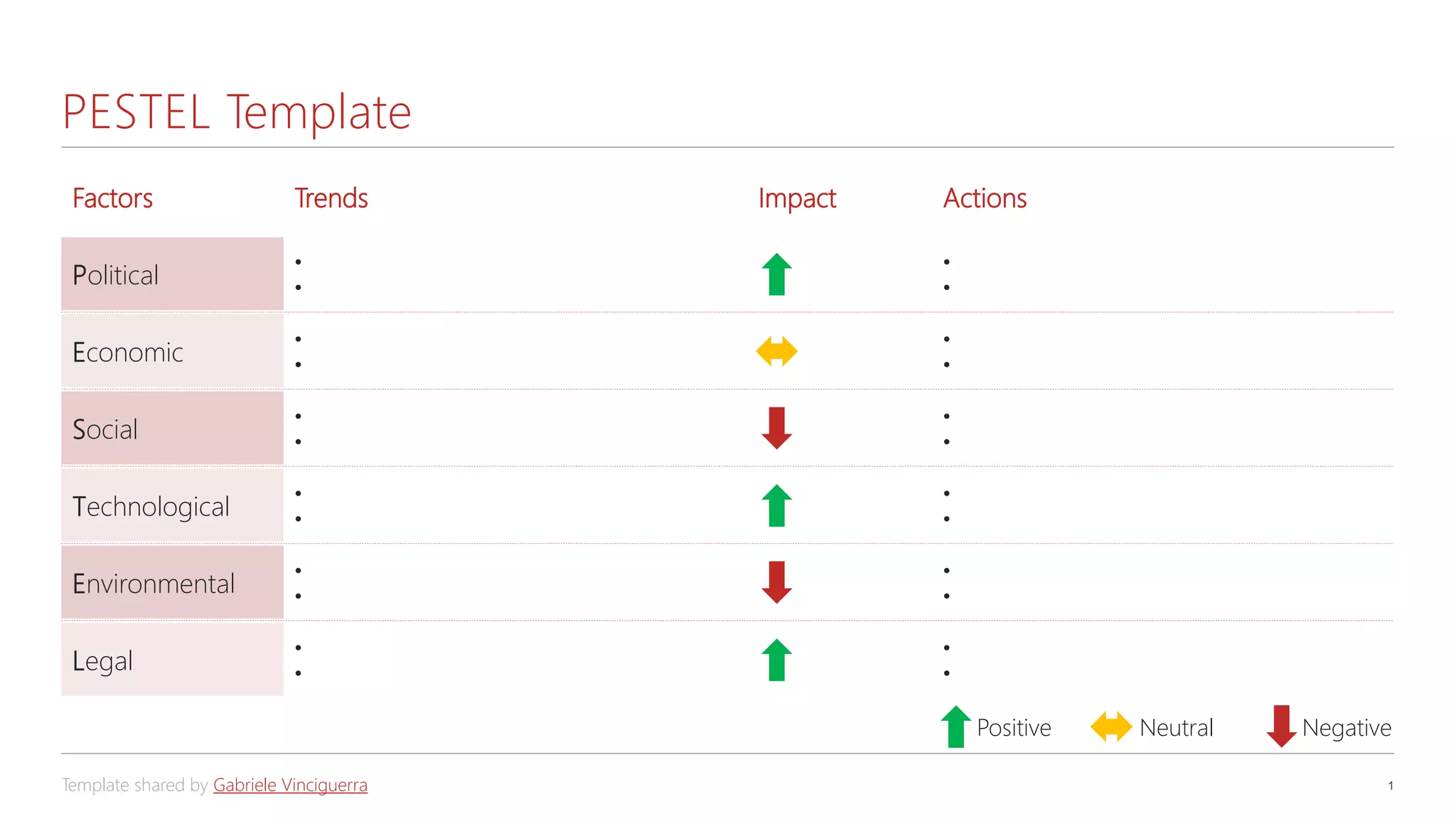 PESTEL - Template | PPT