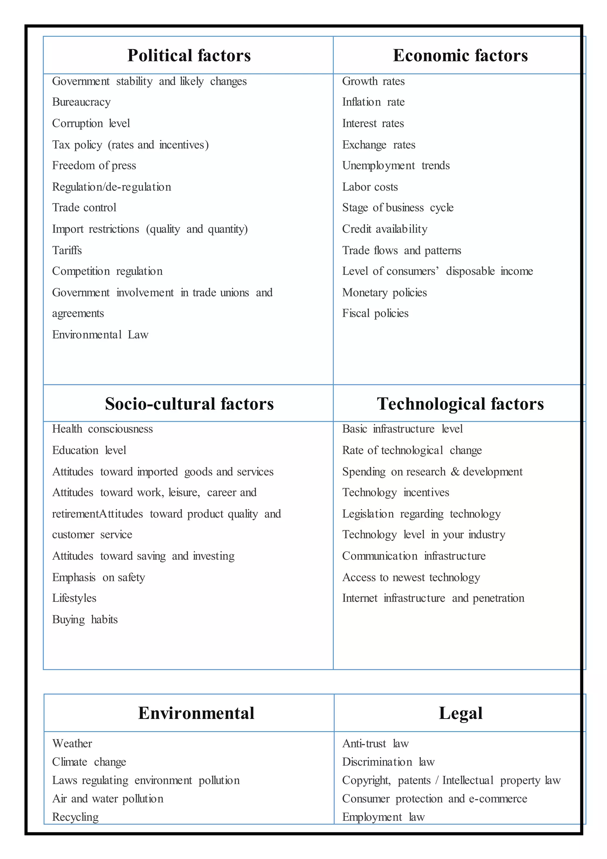 Pestel analysis | DOCX