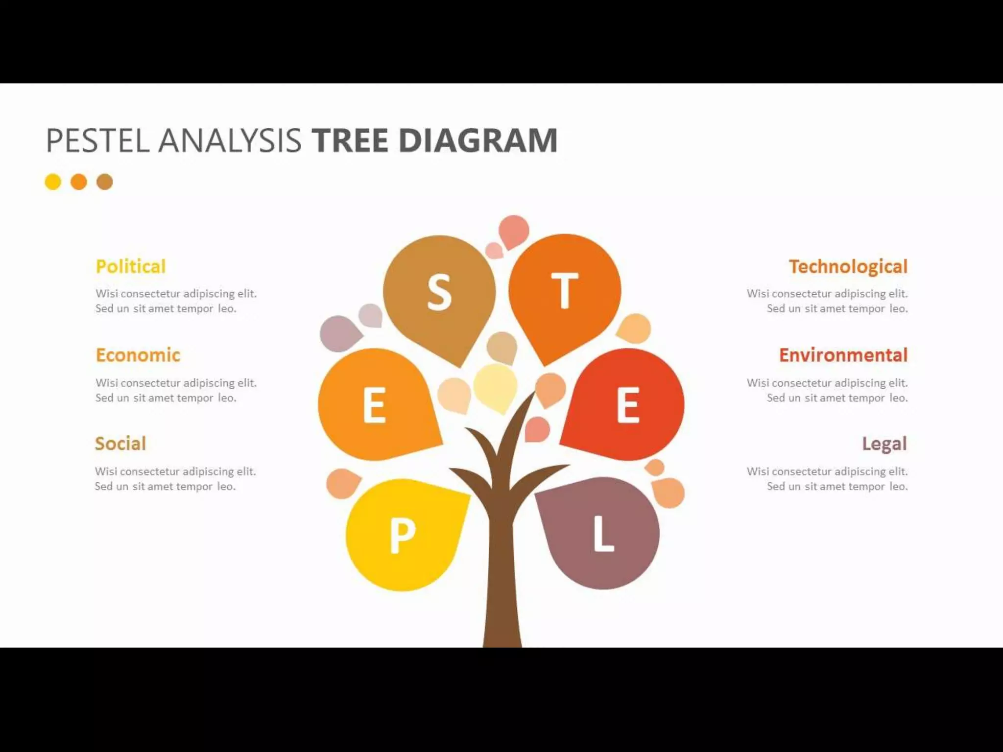 PESTEL Analysis - Manu Melwin Joy - School of Management Studies ...