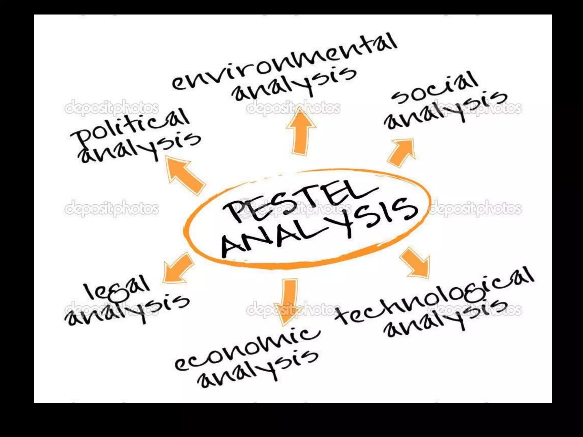 PESTEL Analysis - Manu Melwin Joy - School of Management Studies ...