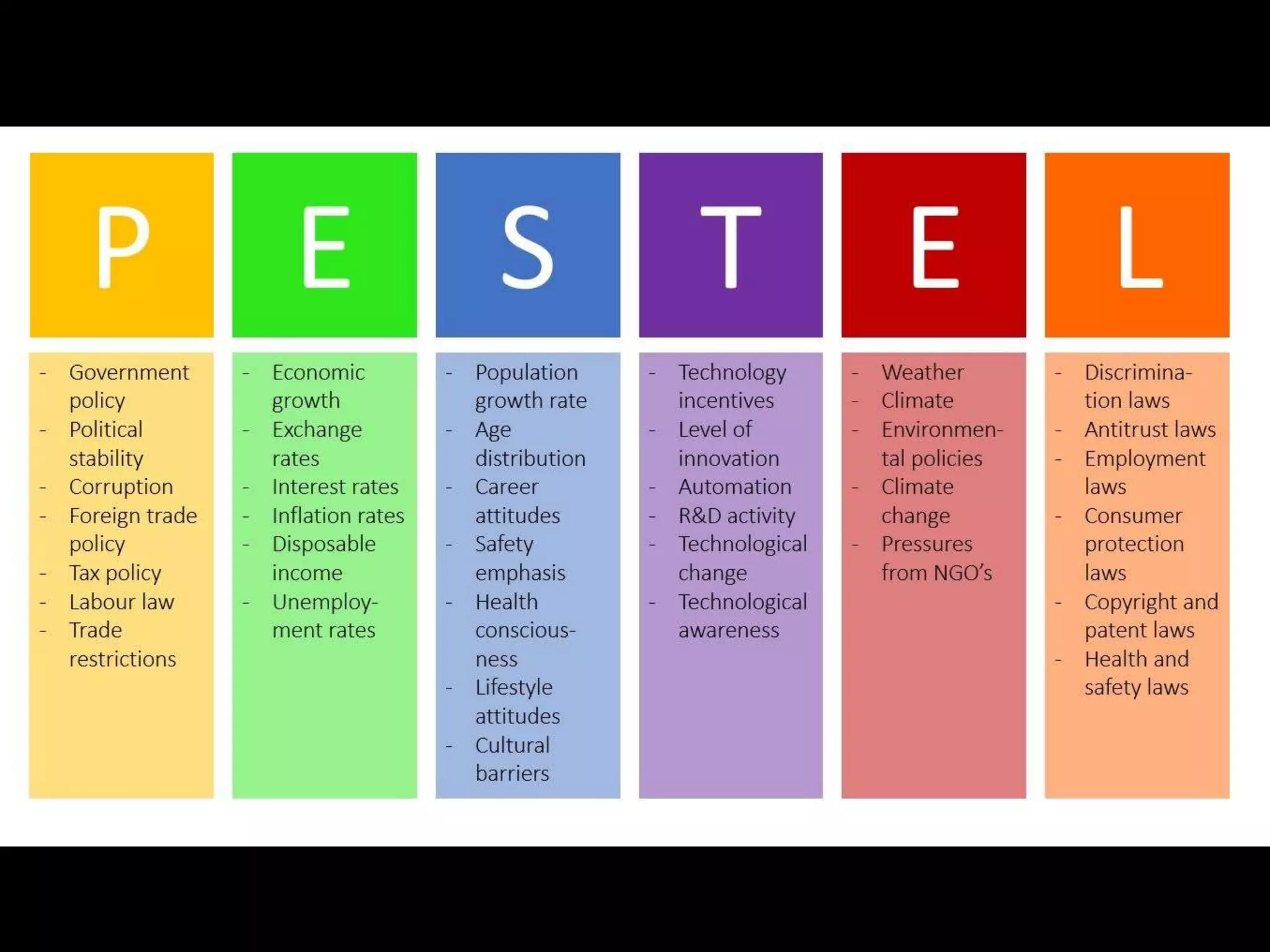 PESTEL Analysis - Manu Melwin Joy - School of Management Studies ...