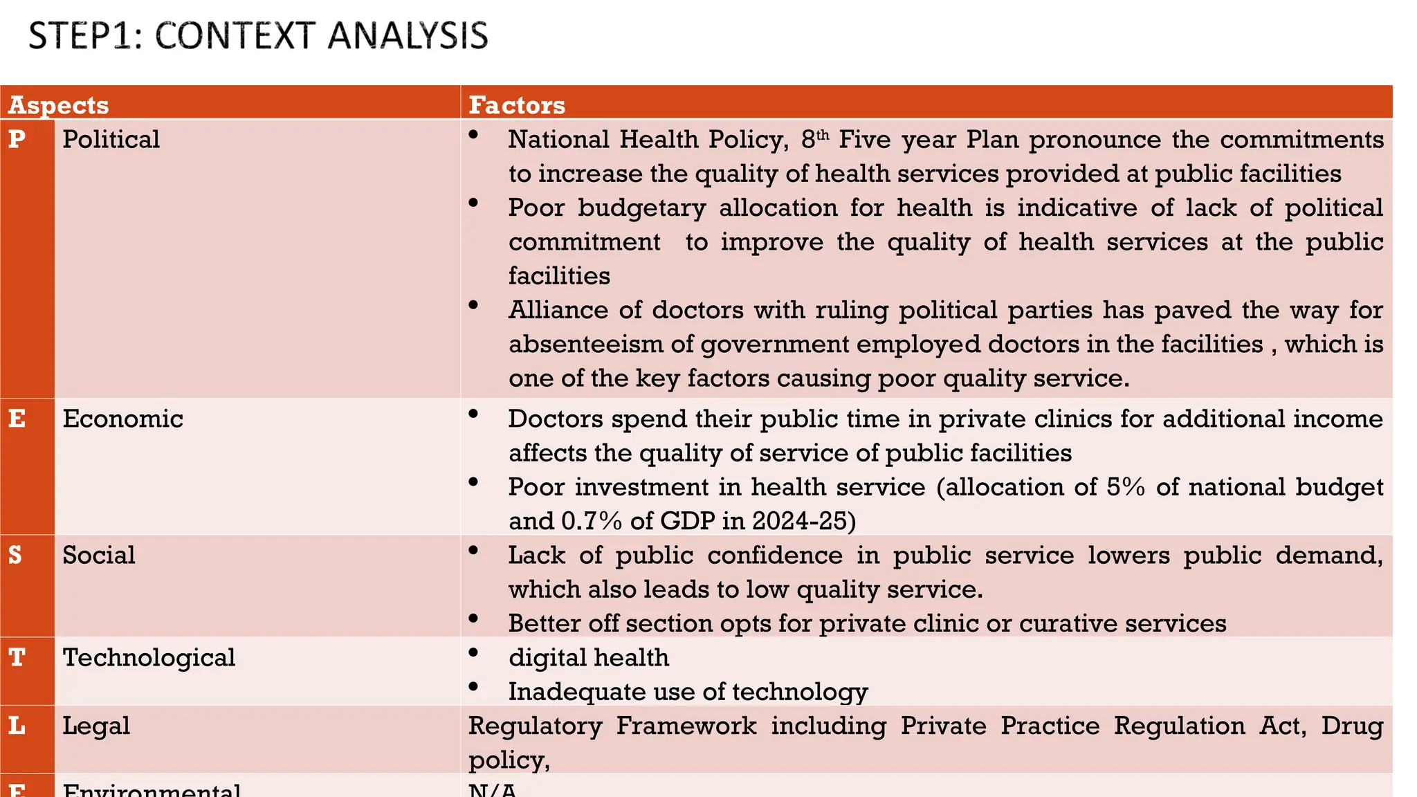 PESTEL Analysis.ppt of Public Policy, Public administration | PPT