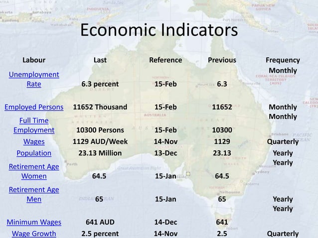 Pestel analysis of australia | PPTX