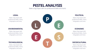 PESTEL Analysis Dummy Slides for Powerpoint and Google Slides | PPTX