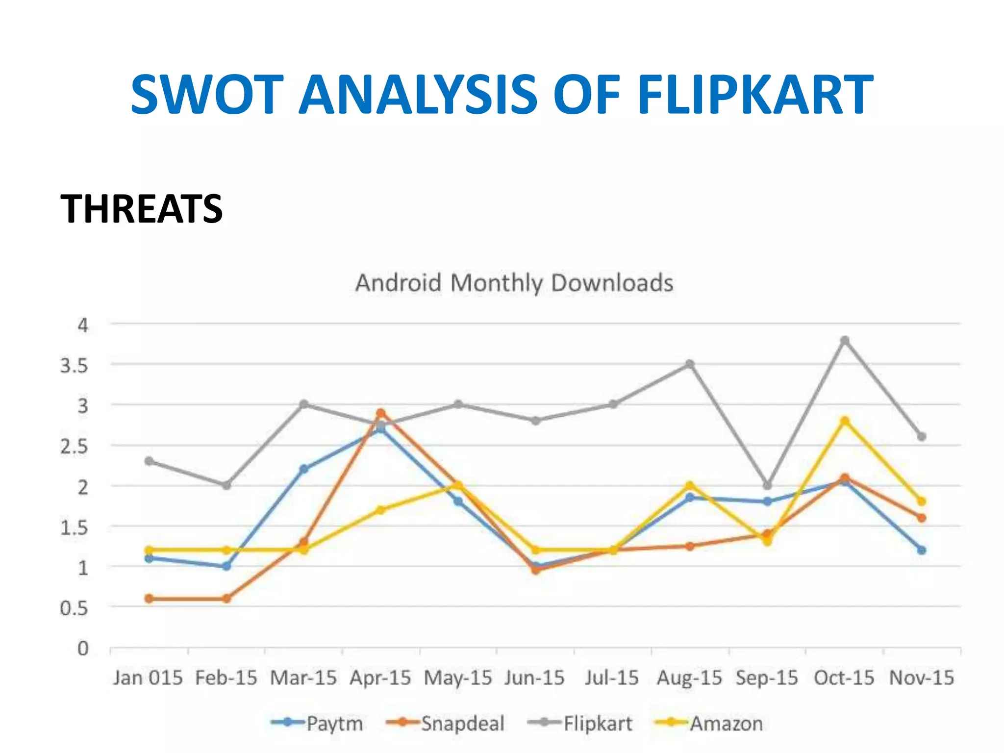 Pestel and swot of flipkart | PPTX