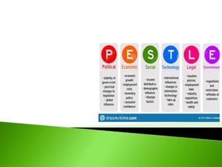 PESTEL analysis - define, explain, give examples, evaluate - PPT | PPTX