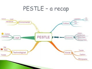 PESTEL analysis - define, explain, give examples, evaluate - PPT | PPT
