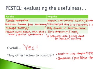 PESTEL analysis - define, explain, give examples, evaluate - PPT | PPT