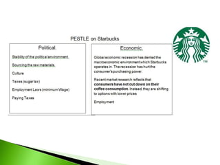 PESTEL analysis - define, explain, give examples, evaluate - PPT | PPT