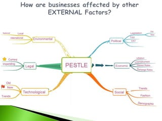 PESTEL analysis - define, explain, give examples, evaluate - PPT | PPT
