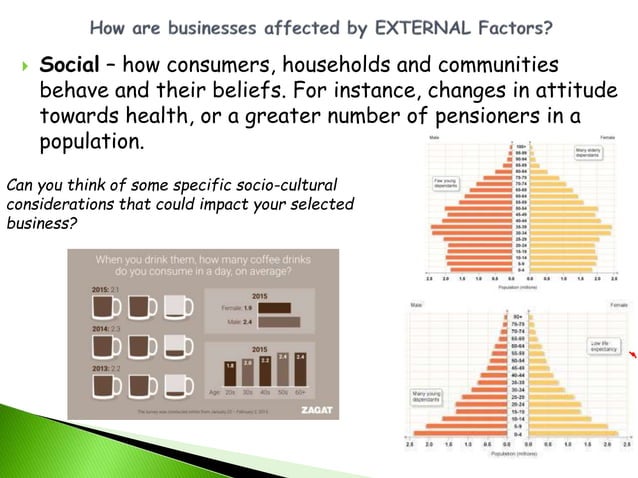 PESTEL analysis - define, explain, give examples, evaluate - PPT | PPT