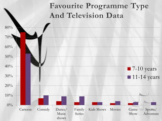Pester power | PPTX | Family/Children | Genres