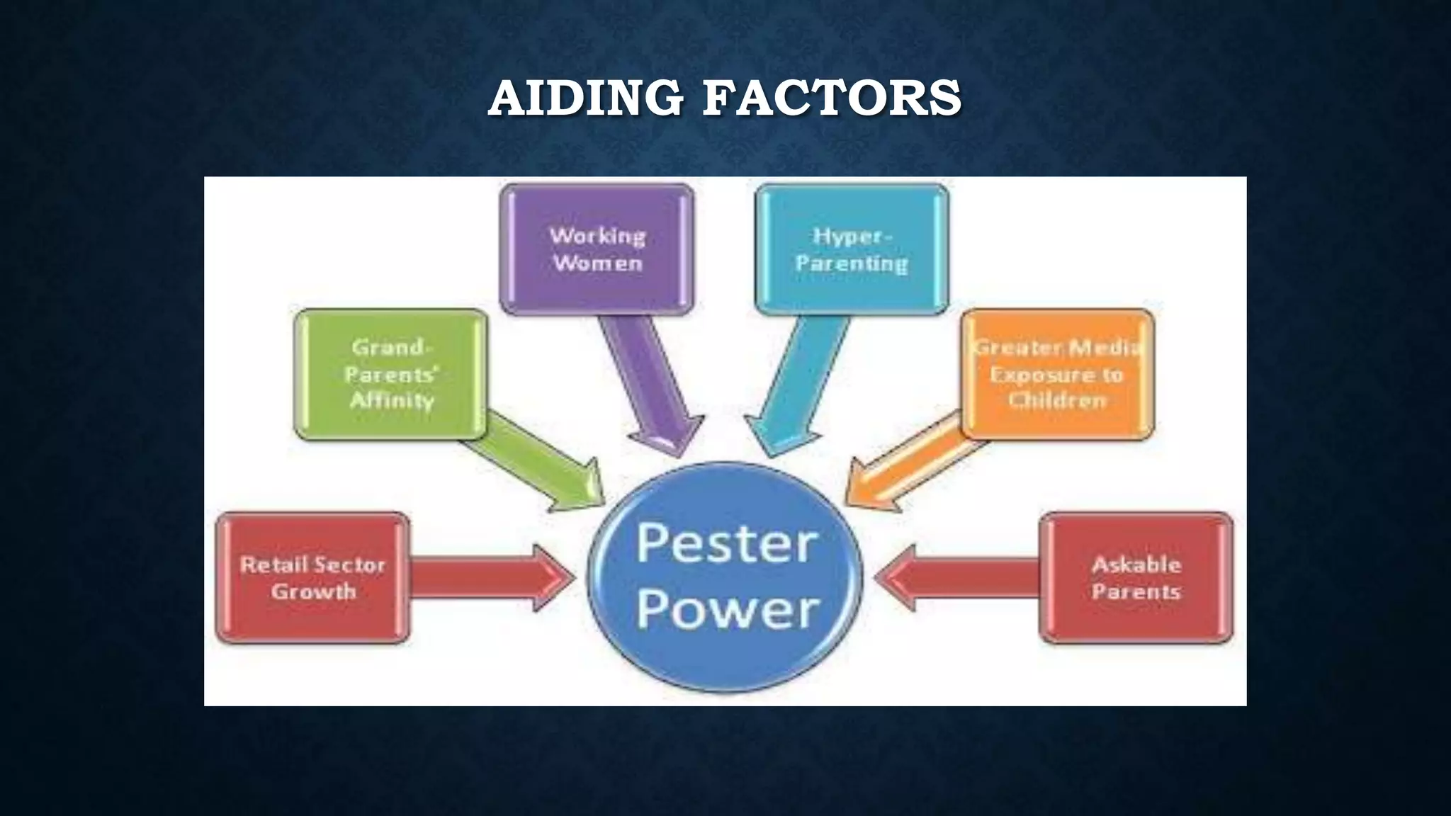 Pester power | PPTX