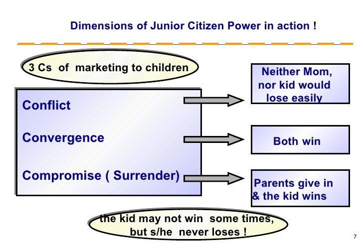 Pester power ads - ilovekesil