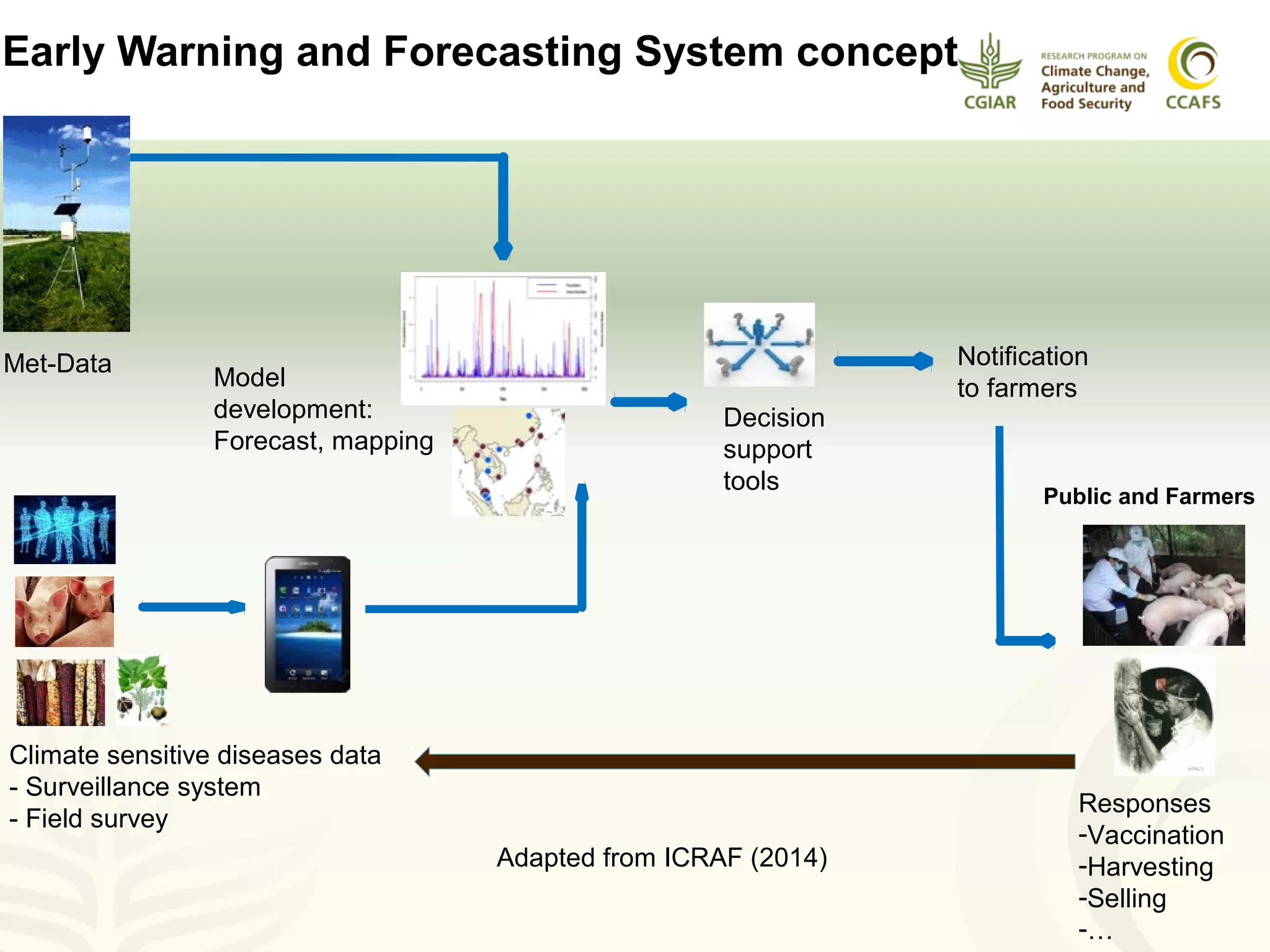 Pestforecast: Surveillance and early warning systems for climate ...