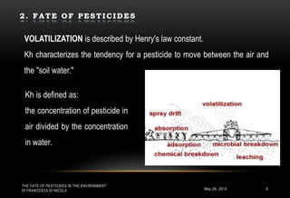 Pesticide | PPSX | Agriculture | Industries