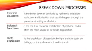 Fate of Pesticides in Environment | PPT