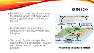 Fate of Pesticides in Environment | PPT