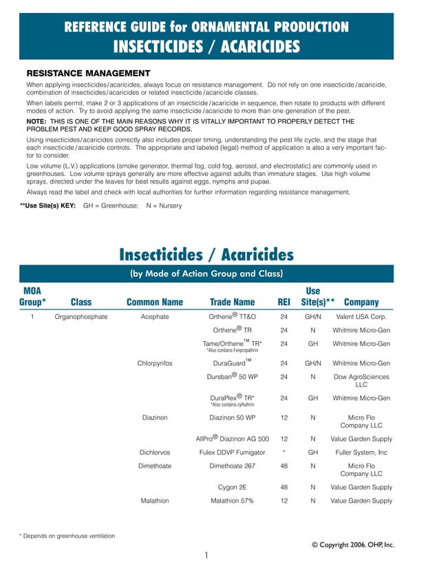 Pesticide Classes | PDF | Gardening | Home & Garden