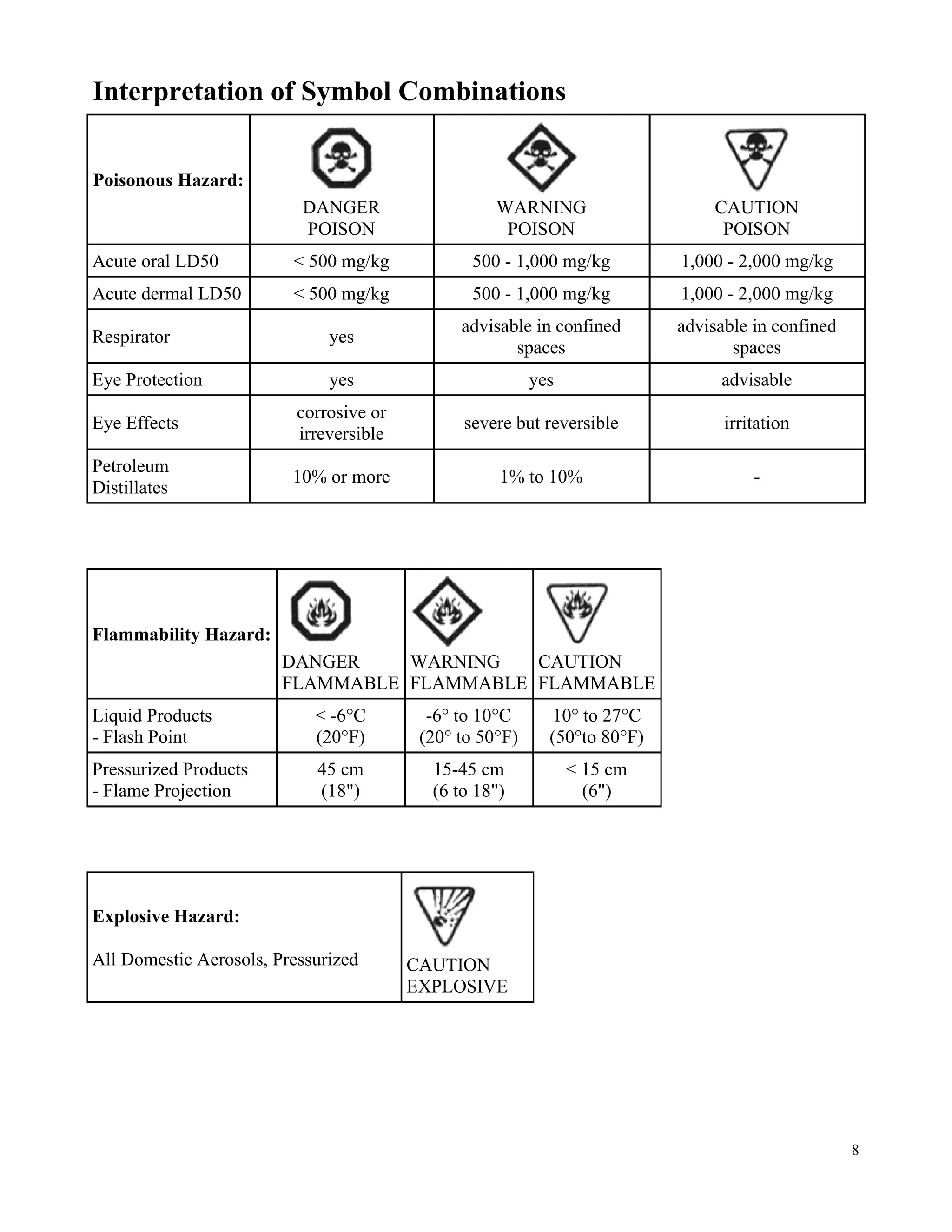 pesticide-toxicity-hazard.pdf