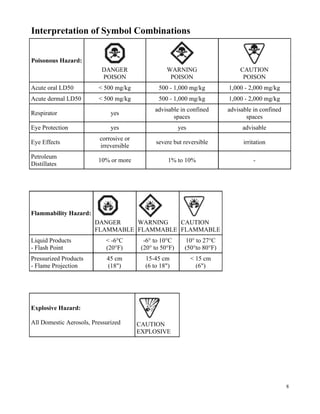 pesticide-toxicity-hazard.pdf